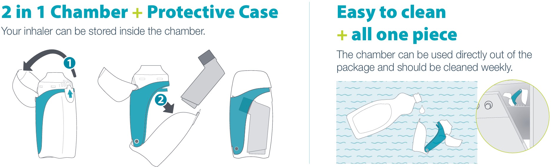 AeroChamber2Go | Best designed to use on-the-go