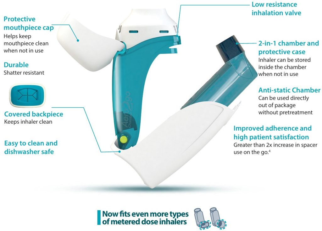 AeroChamber2Go | Best designed to use on-the-go
